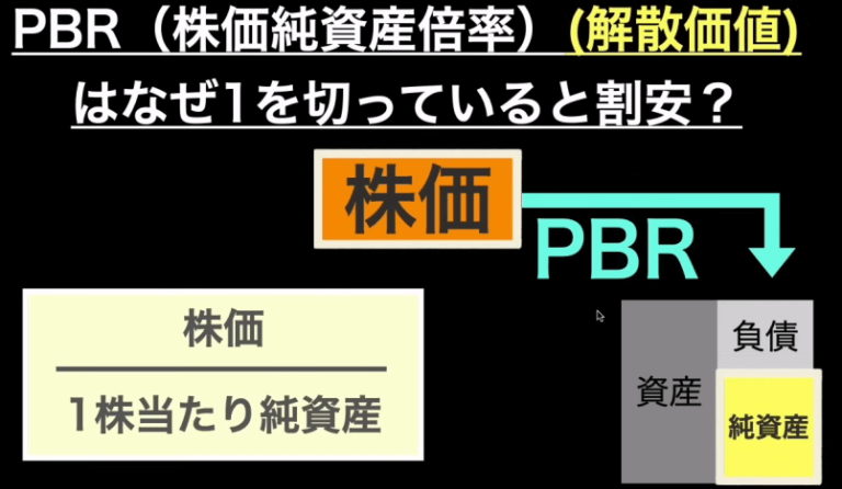 株で絶対覚えておいた方がいいPER/PBR/ROEの関係性やデュポン公式 – INVESTMENT COMPASS