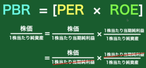 株で絶対覚えておいた方がいいPER/PBR/ROEの関係性やデュポン公式 – INVESTMENT COMPASS